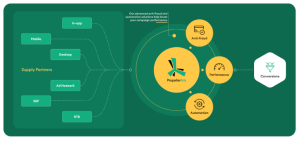PropellerAds Review (2025): Pricing, Alternatives, Pros & Cons